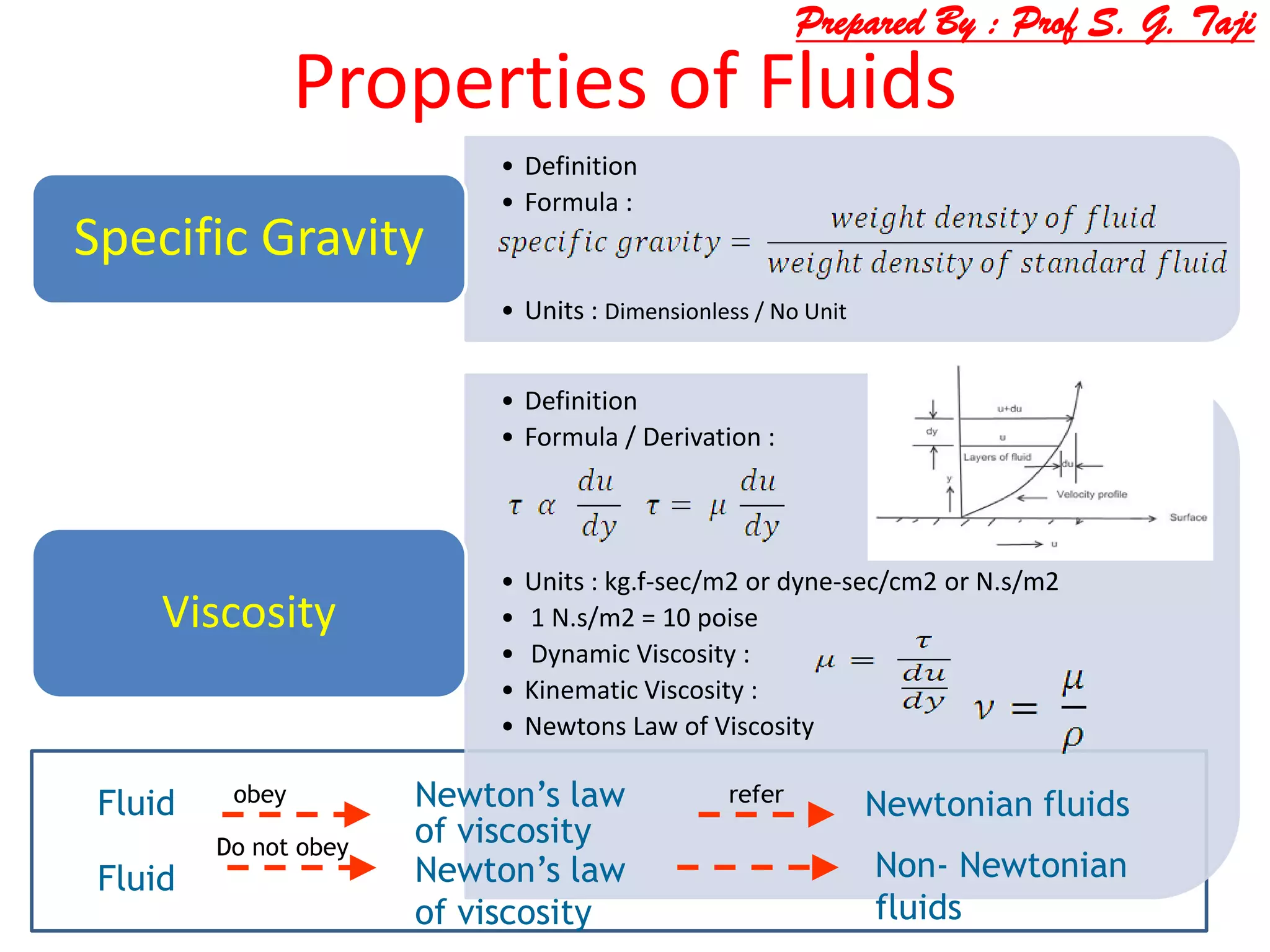 Properties of Fluids, Fluid Static, Buoyancy and Dimensional Analysis | PDF