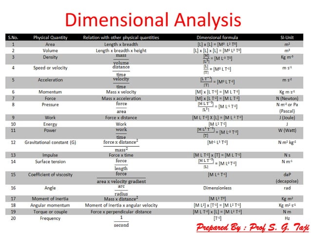 Properties of Fluids, Fluid Static, Buoyancy and Dimensional Analysis | PDF