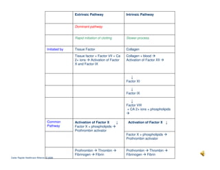 Unit 1 Anticoagulation Physiology.pdf