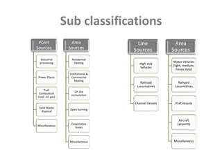 Air Pollution Control | PPTX