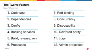 Unit 1: Apply the Twelve-Factor App to Microservices Architectures | PPT