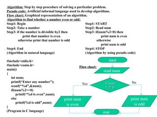 UNIT 01 - C Language C Language C Langua | PPT