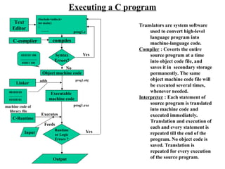UNIT 01 - C Language C Language C Langua | PPT