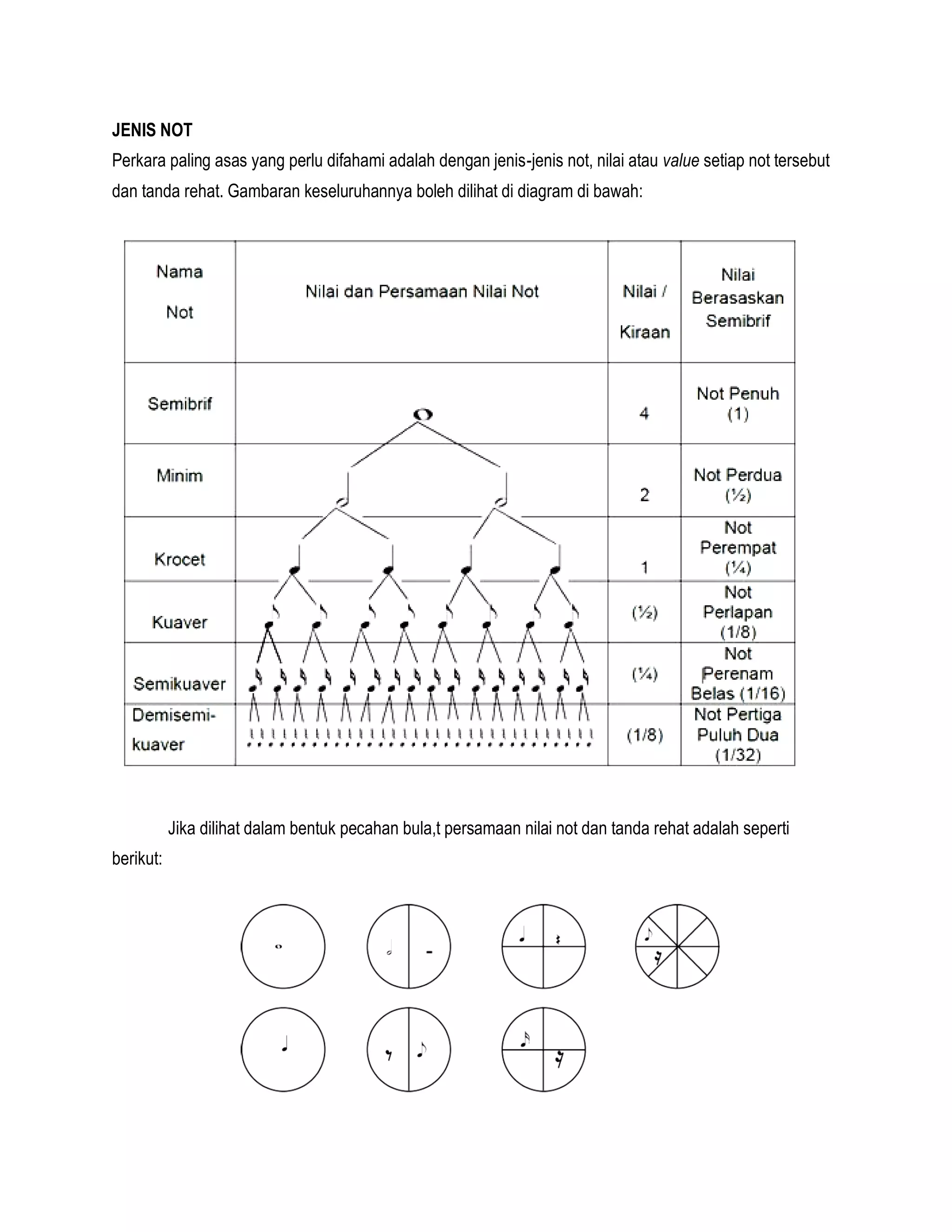 Unit 1 asas teori muzik | PDF