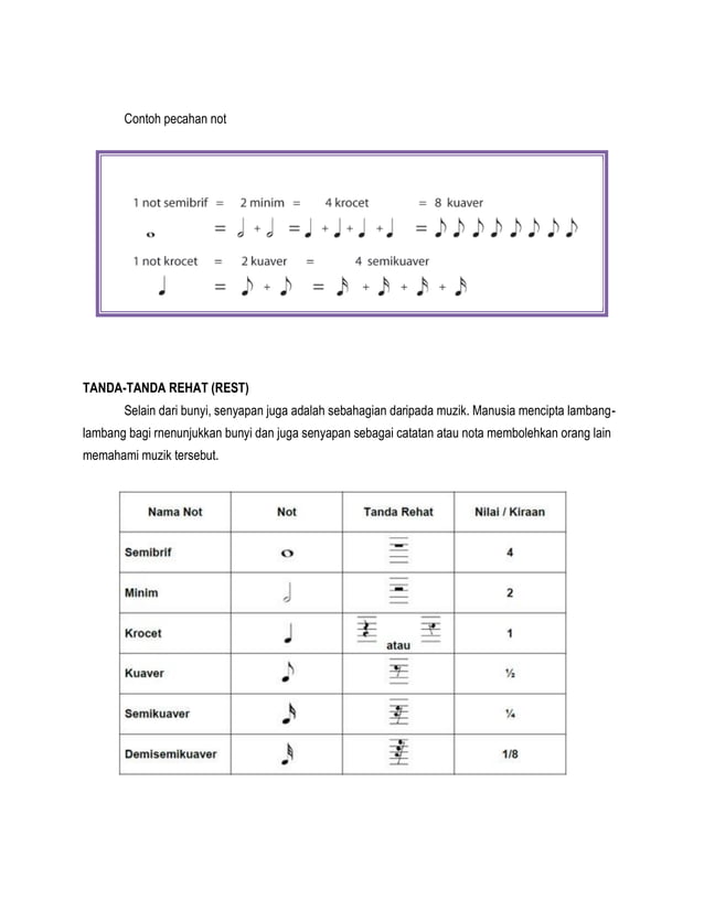 Unit 1 asas teori muzik | PDF