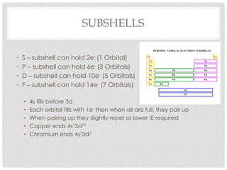 Edexcel Unit 1 AS Chemistry | PPTX