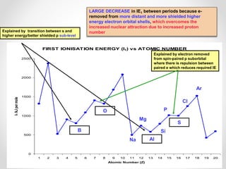 Unit 1 AS Chemistry Atomic sructure and Periodicity QUICK PEEK | PPTX