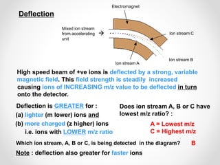 Unit 1 AS Chemistry Atomic sructure and Periodicity QUICK PEEK | PPTX