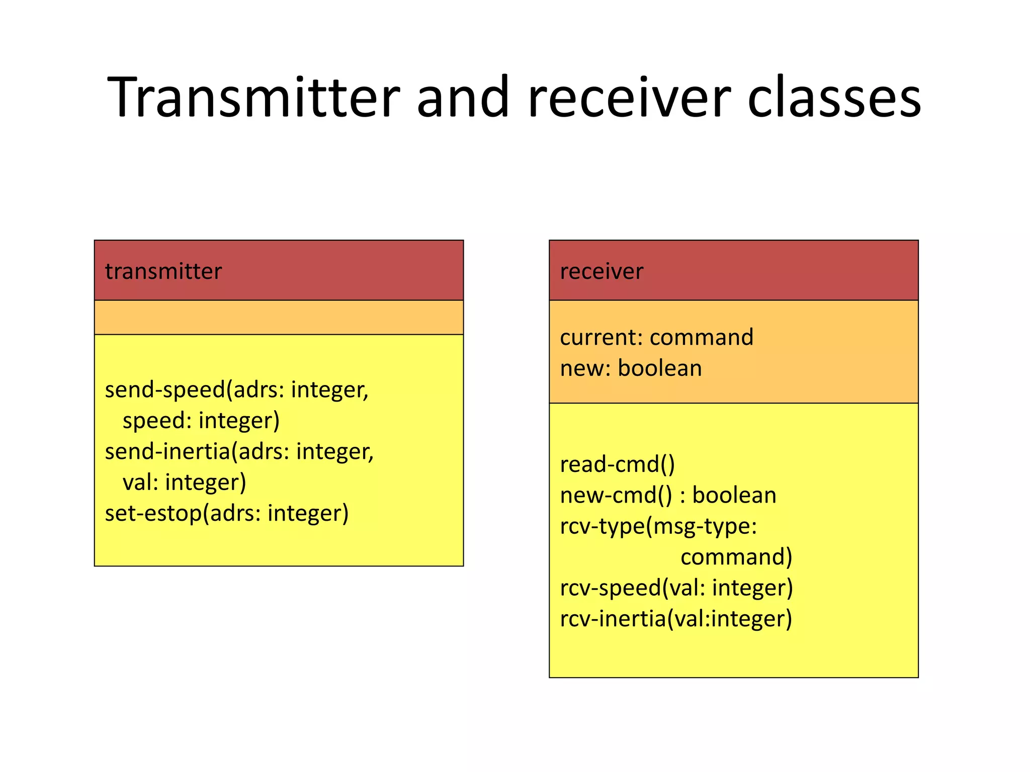 Unit 1a train | PPTX