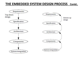 Unit 1a train | PPTX