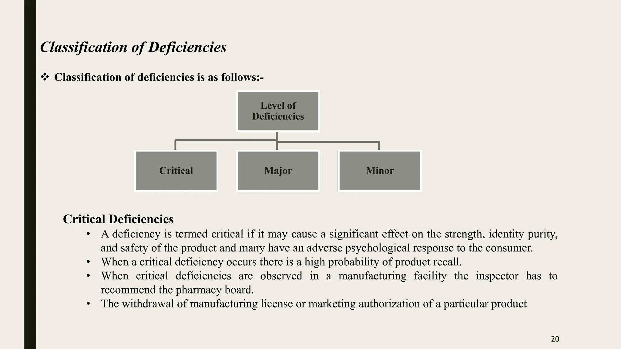 Introduction types, Objectives, Management of audit, Responsibilities ...