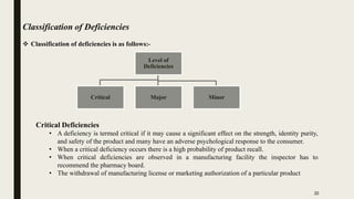 Introduction types, Objectives, Management of audit, Responsibilities ...