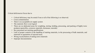 Introduction types, Objectives, Management of audit, Responsibilities ...