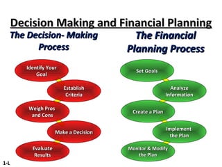 Unit 1B - SMART Goals & Decision Making | PPT