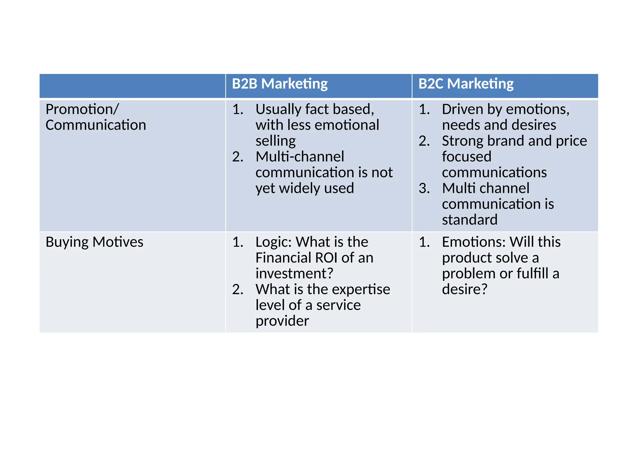 Unit 1 B2B Marketing - concept, difference between b2b and b2c | PPTX