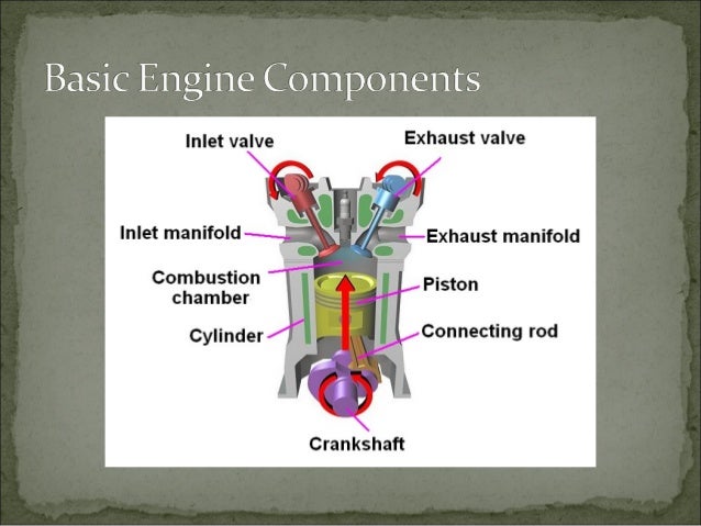 IC ENGINE PARTS STUDY AND INTRODUCTION