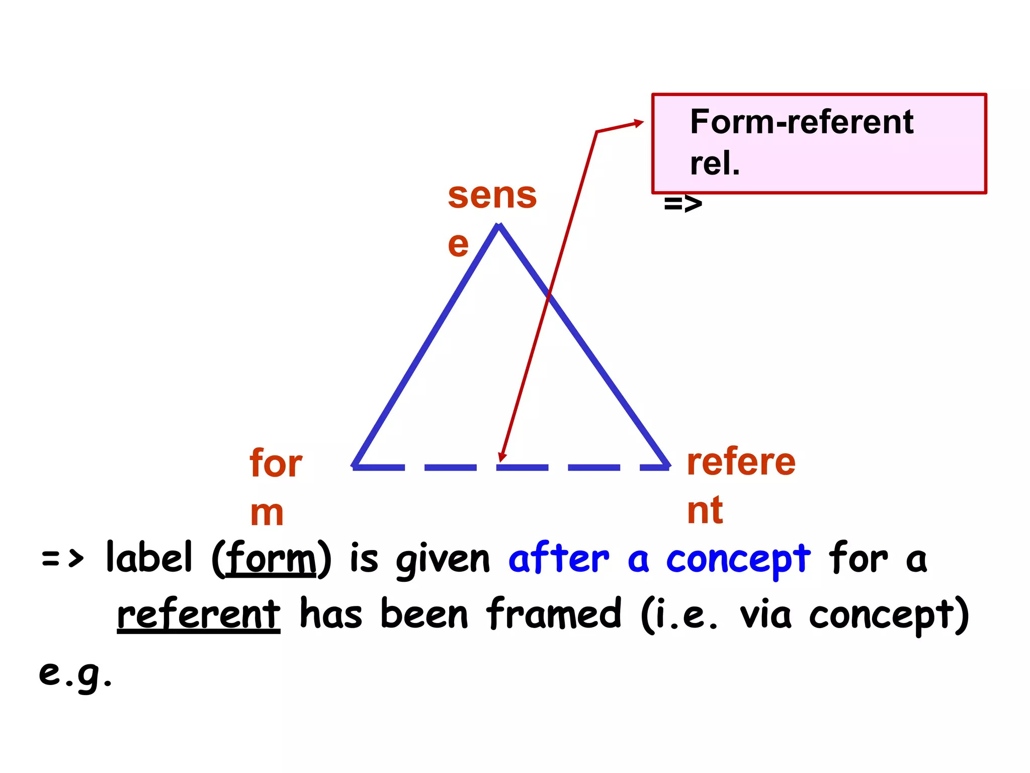 Unit 1, Basic ideas in semantics_handout.pptx