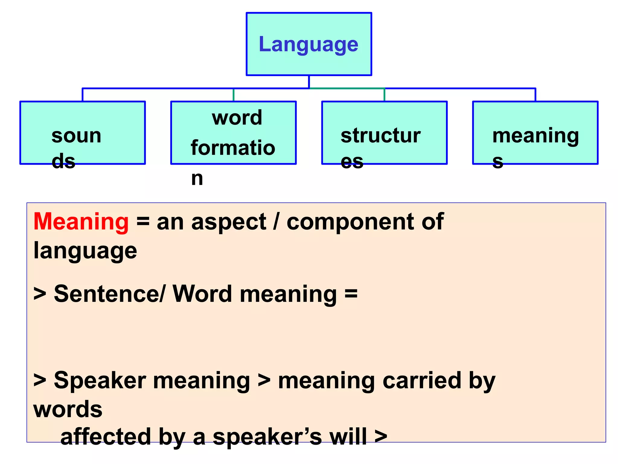 Unit 1, Basic ideas in semantics_handout.pptx