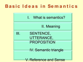 Unit 1, Basic ideas in semantics_handout.pptx
