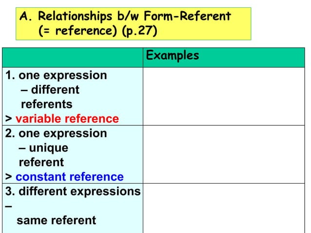 Unit 1, Basic ideas in semantics_handout.pptx