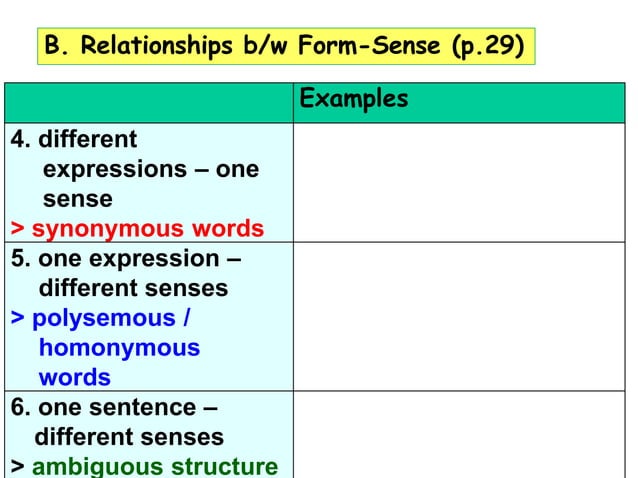Unit 1, Basic ideas in semantics_handout.pptx