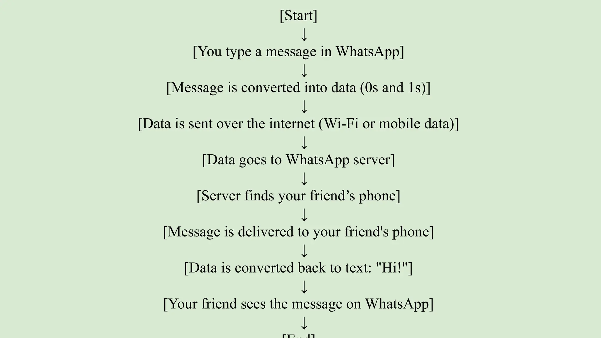 I-BCA-IOT-Basic Network Architecture.pdf