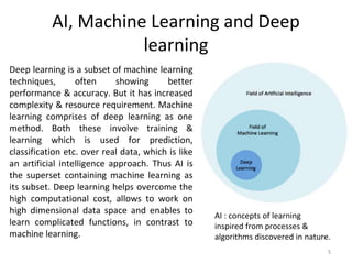 Deep learning Unit1 BasicsAllllllll.pptx