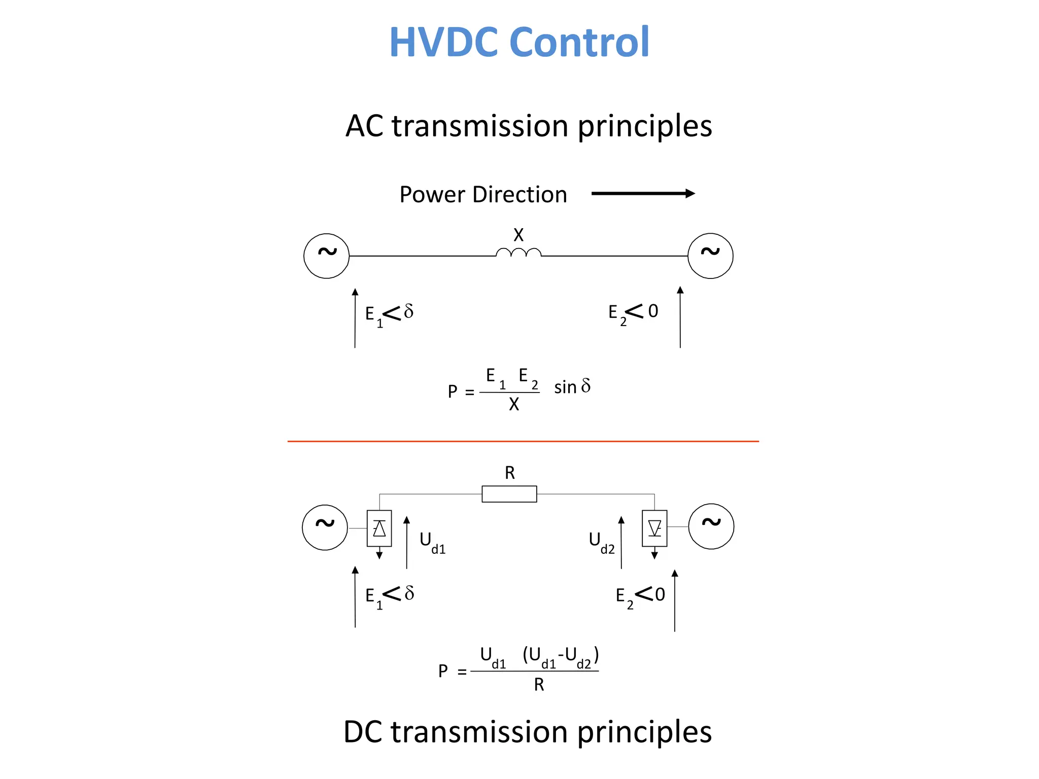Chaper 4 Unit 1 Basics of HVDC Transmission.ppt