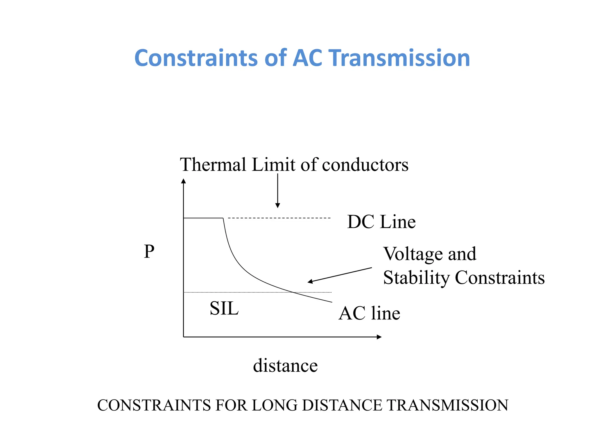 Chaper 4 Unit 1 Basics of HVDC Transmission.ppt