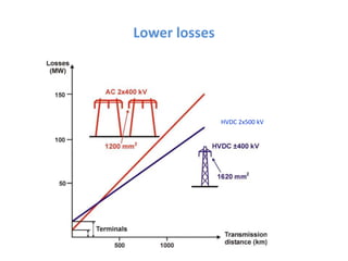 Chaper 4 Unit 1 Basics of HVDC Transmission.ppt