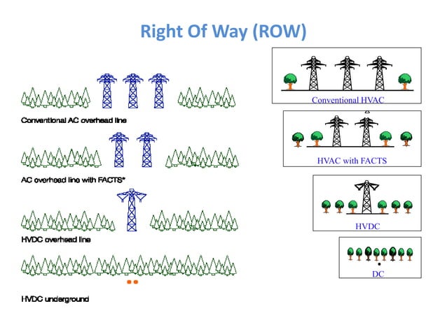 Chaper 4 Unit 1 Basics of HVDC Transmission.ppt