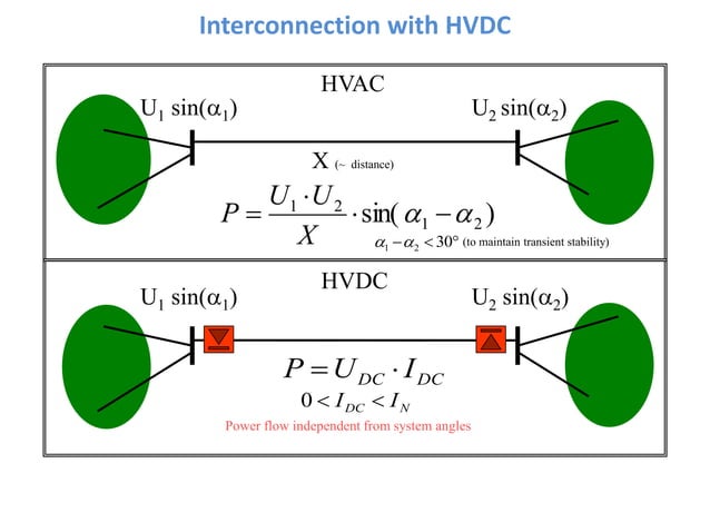 Chaper 4 Unit 1 Basics of HVDC Transmission.ppt