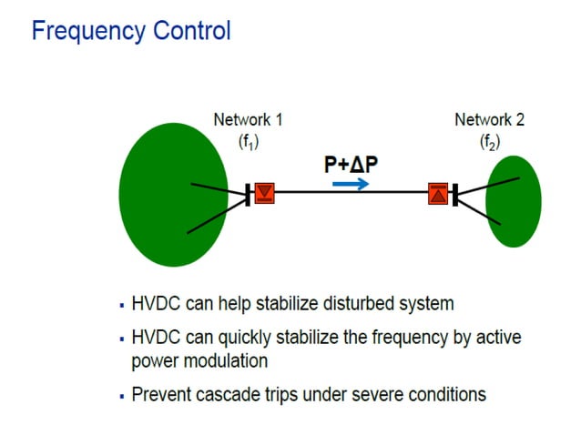 Chaper 4 Unit 1 Basics of HVDC Transmission.ppt