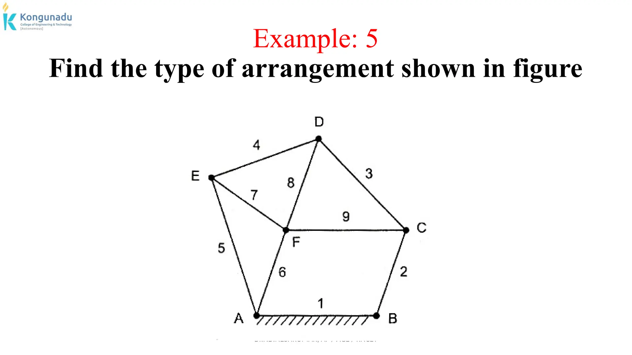 THEORY OF MACHINE AND MACHINE ELEMENTS DESIGN UNIT 1 BASICS OF MECHANISMS | PPT