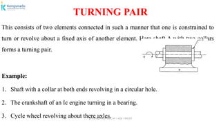 THEORY OF MACHINE AND MACHINE ELEMENTS DESIGN UNIT 1 BASICS OF ...