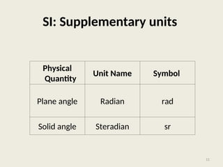 Unit_1_Basics_of_Metrology_and_Measurements.ppt