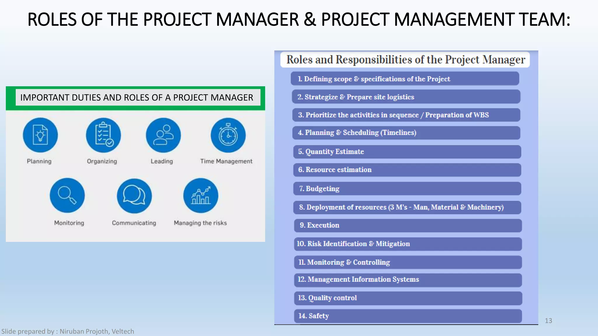 BASICS OF PROJECT MANAGEMENT | PPTX