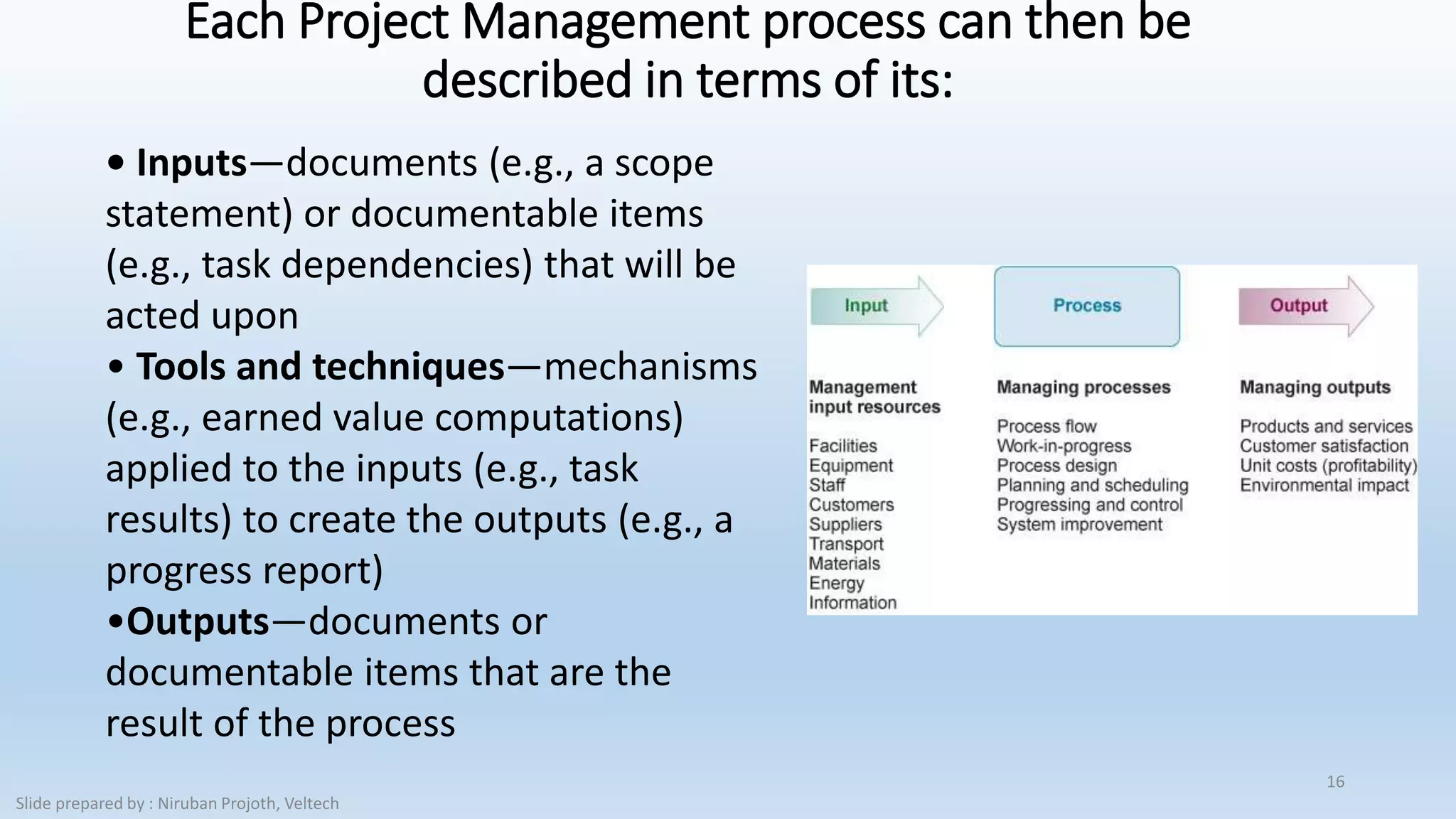 BASICS OF PROJECT MANAGEMENT | PPTX