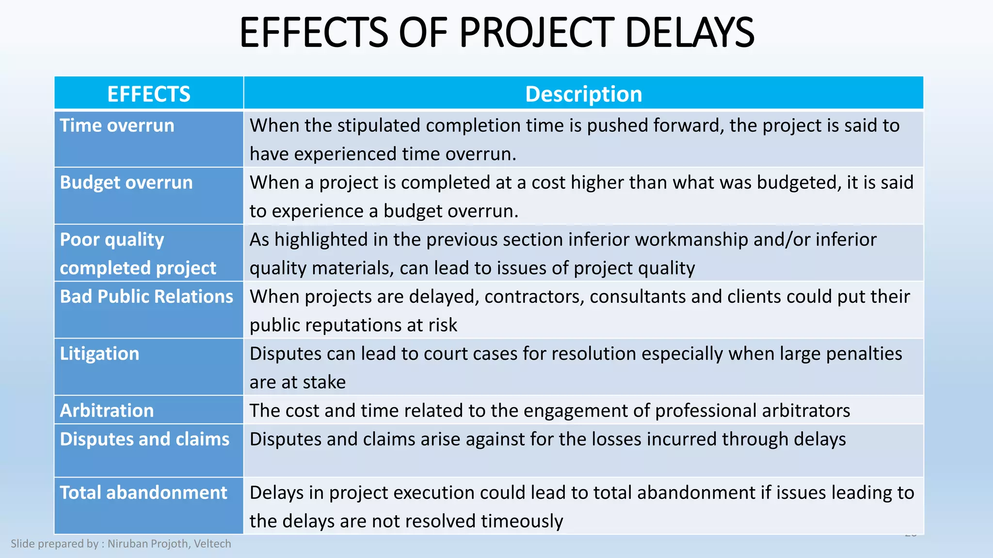 BASICS OF PROJECT MANAGEMENT | PPTX