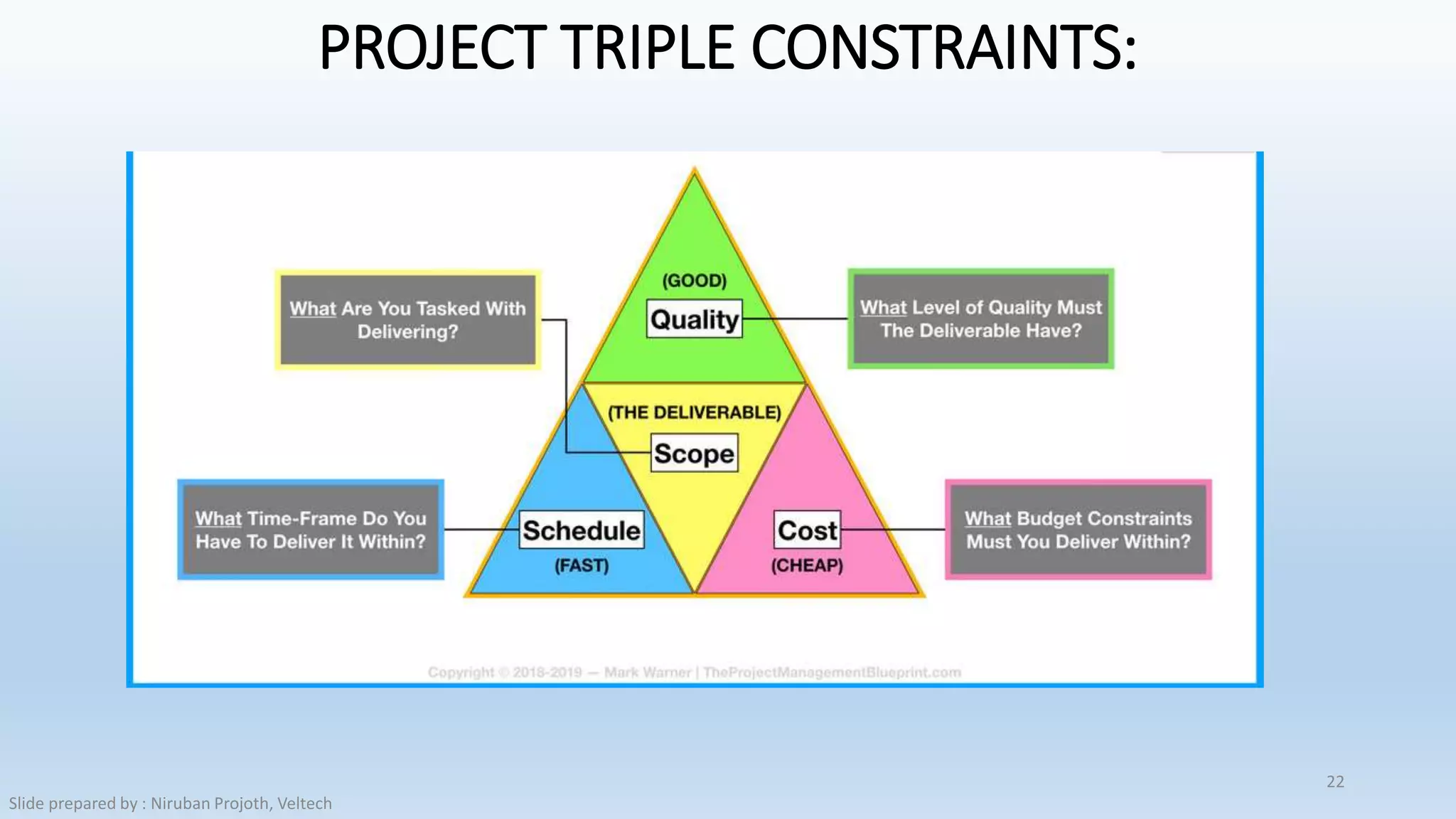 BASICS OF PROJECT MANAGEMENT | PPTX