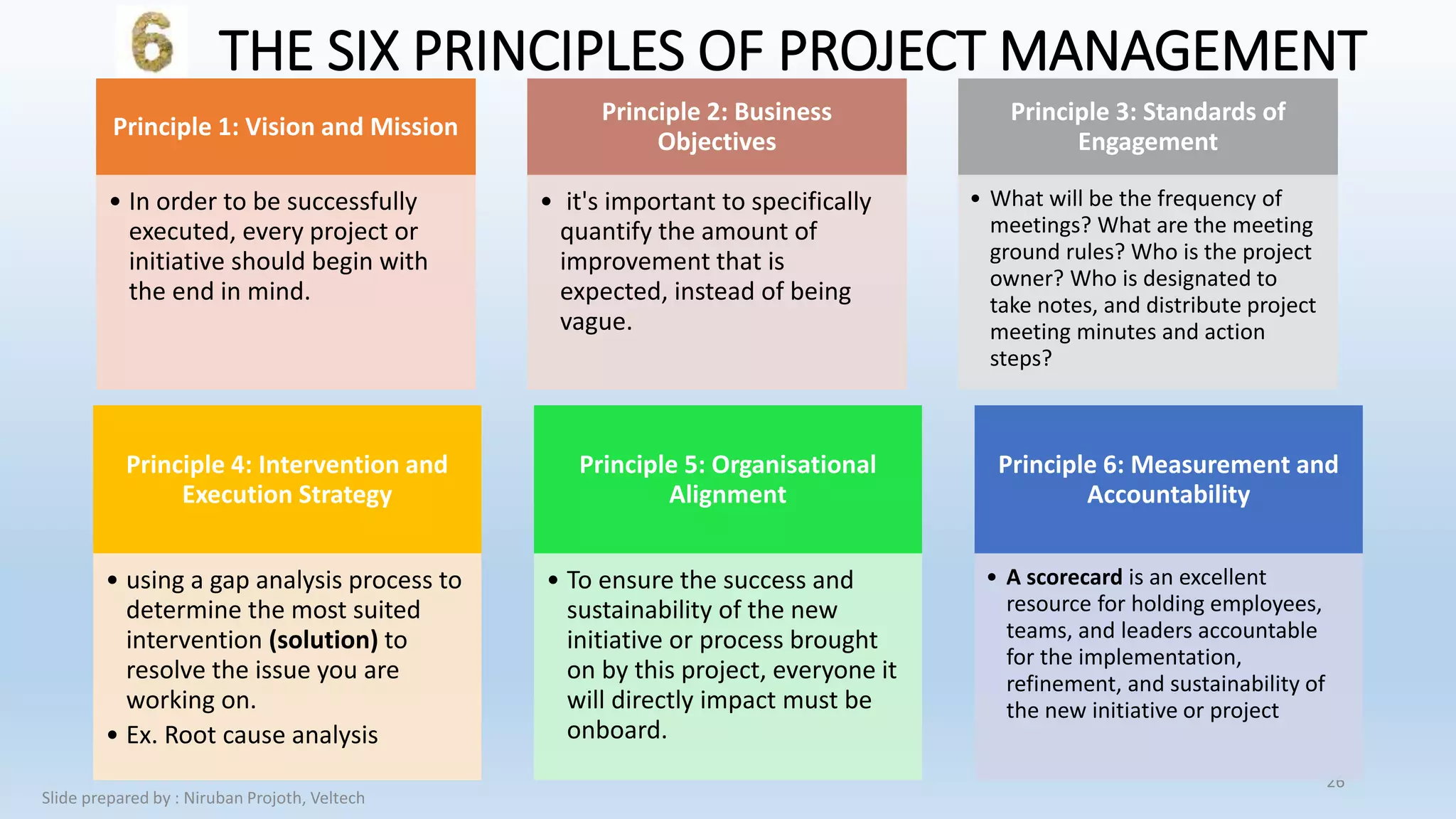 BASICS OF PROJECT MANAGEMENT | PPTX