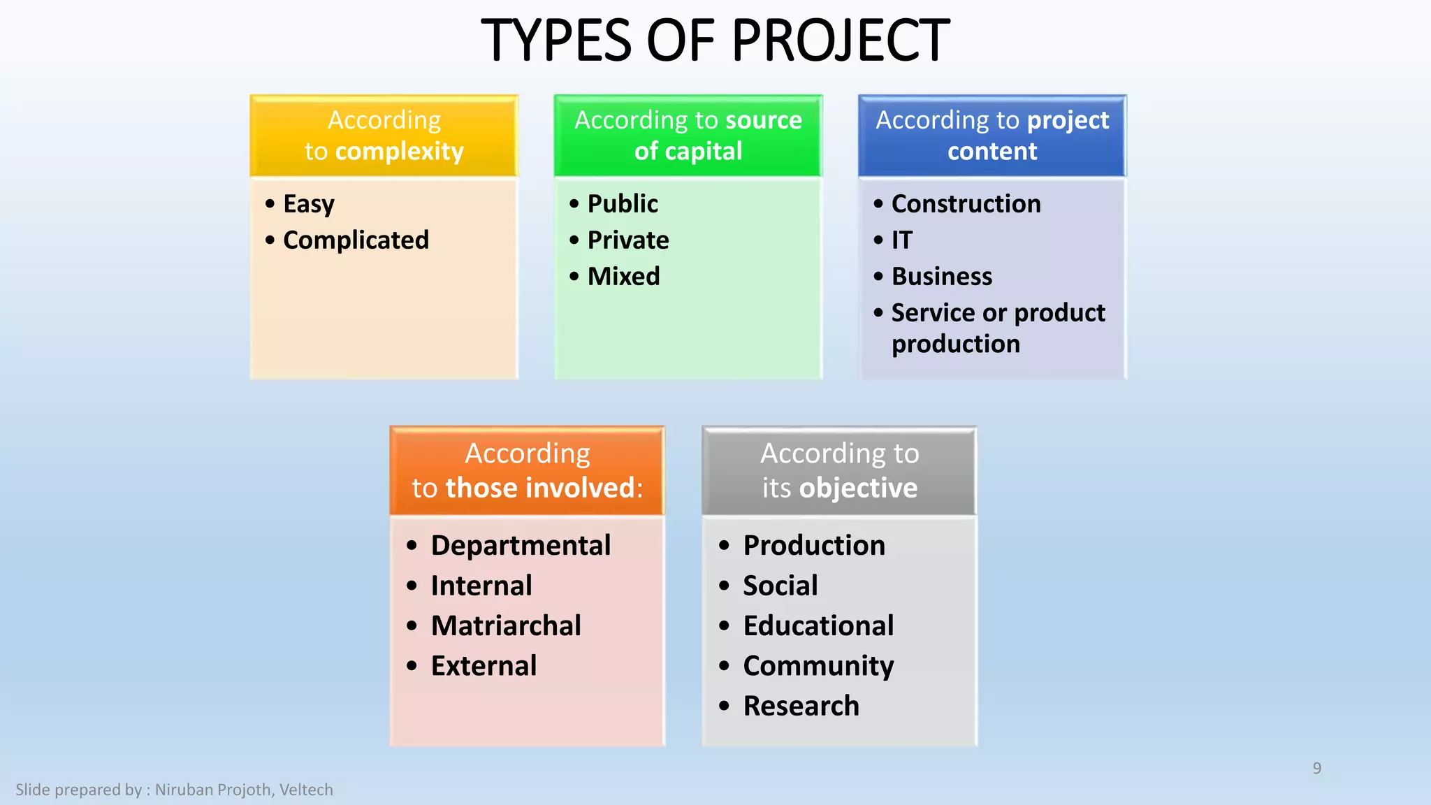 BASICS OF PROJECT MANAGEMENT | PPTX