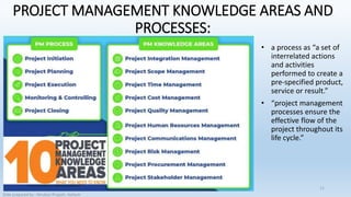 BASICS OF PROJECT MANAGEMENT | PPTX