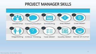 BASICS OF PROJECT MANAGEMENT | PPTX