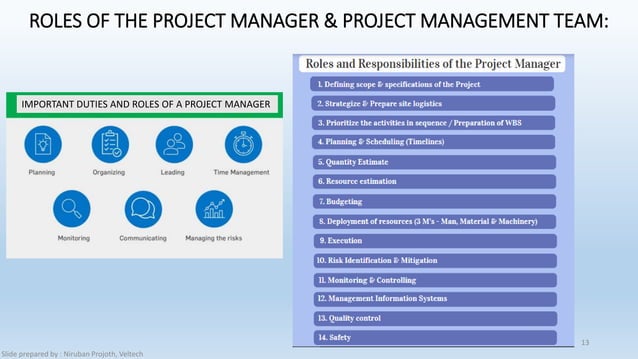 BASICS OF PROJECT MANAGEMENT | PPTX