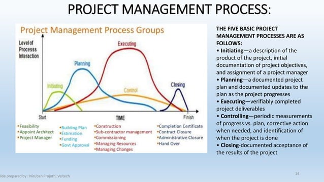 BASICS OF PROJECT MANAGEMENT | PPTX