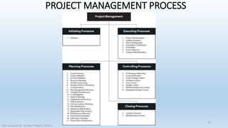 BASICS OF PROJECT MANAGEMENT | PPTX