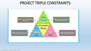 BASICS OF PROJECT MANAGEMENT | PPTX