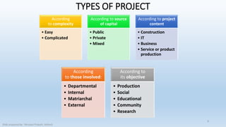 BASICS OF PROJECT MANAGEMENT | PPTX
