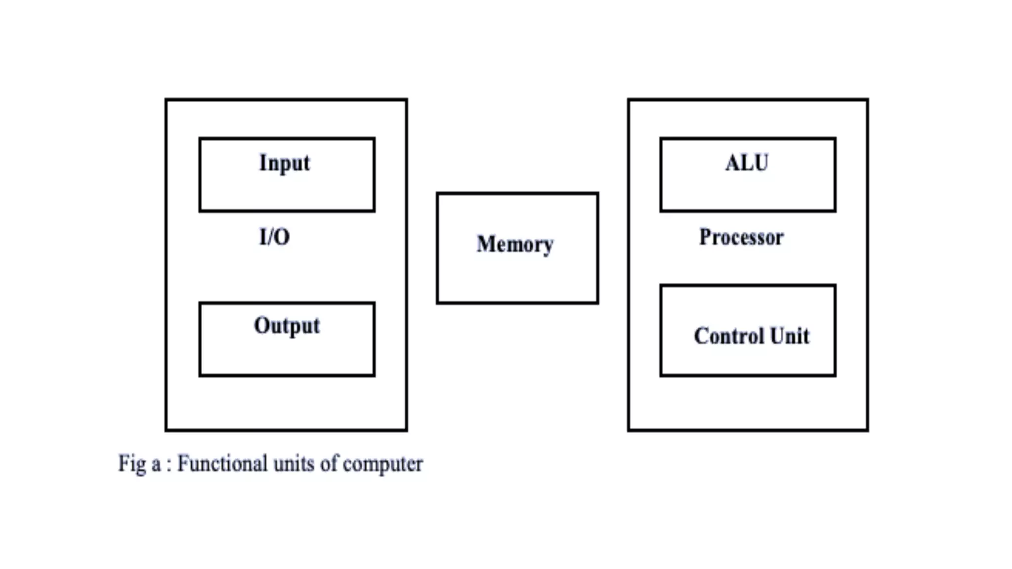 Unit 1 Basic structureCOA.pdf | Computing | Technology & Computing